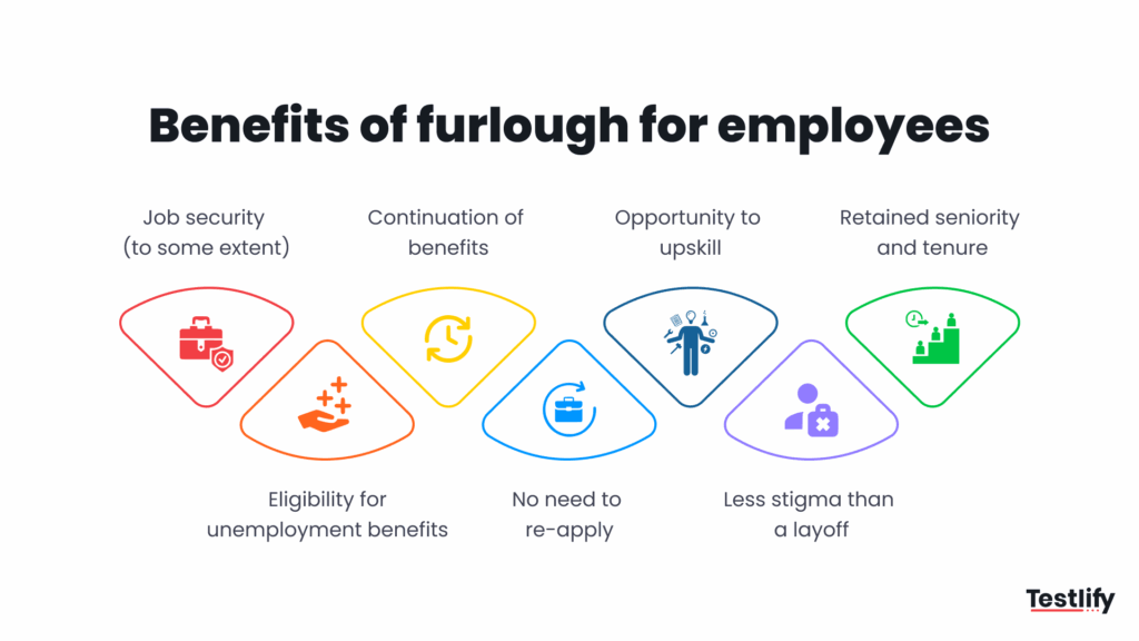 Furlough | HR Glossary - Testlify