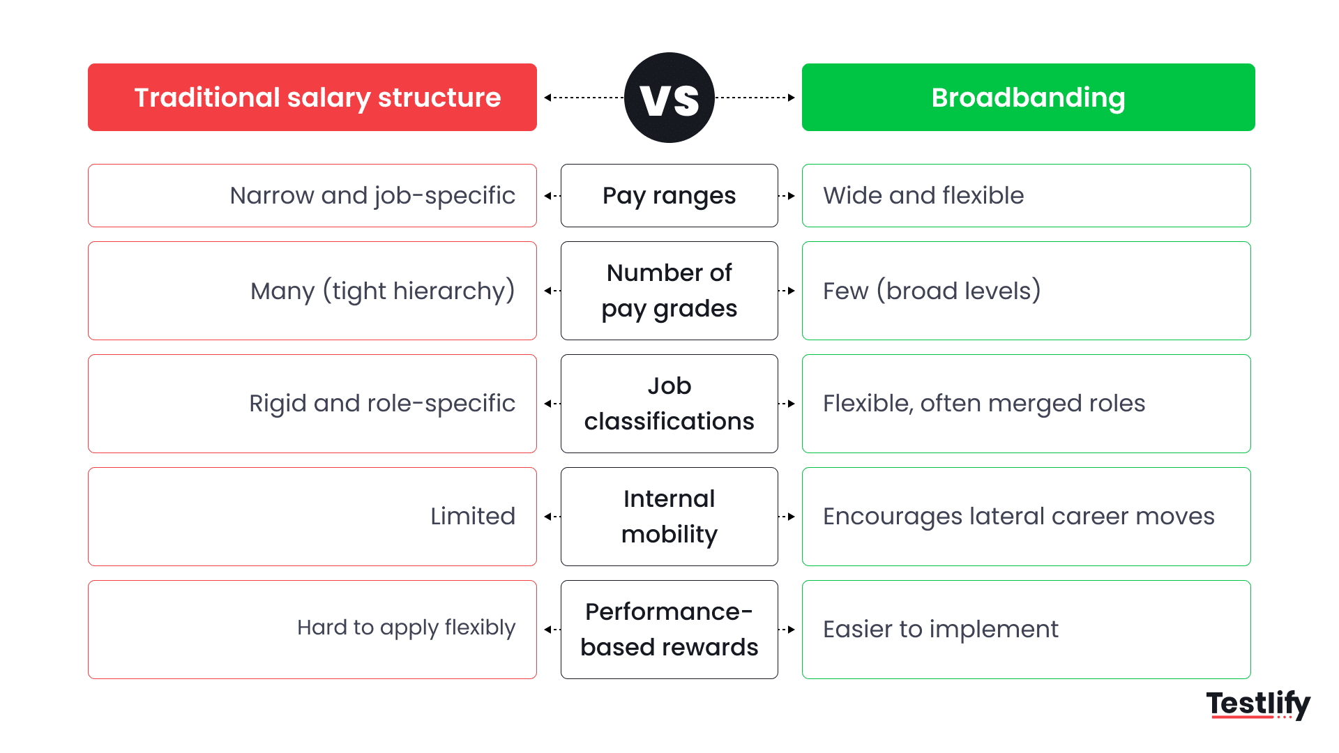 What is broadbanding? | HR Glossary - Testlify