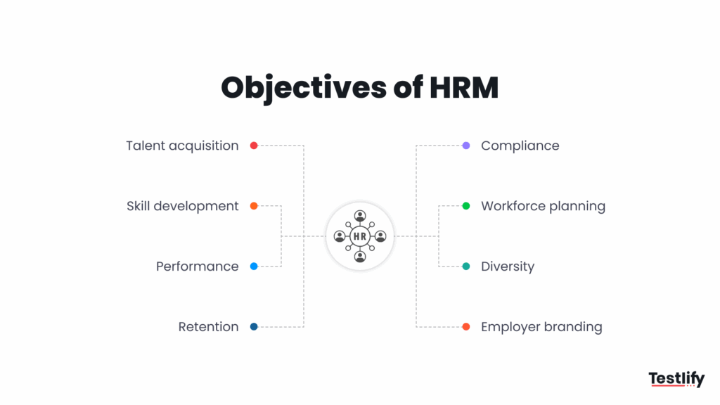 What is human resource management? | HR Glossary - Testlify