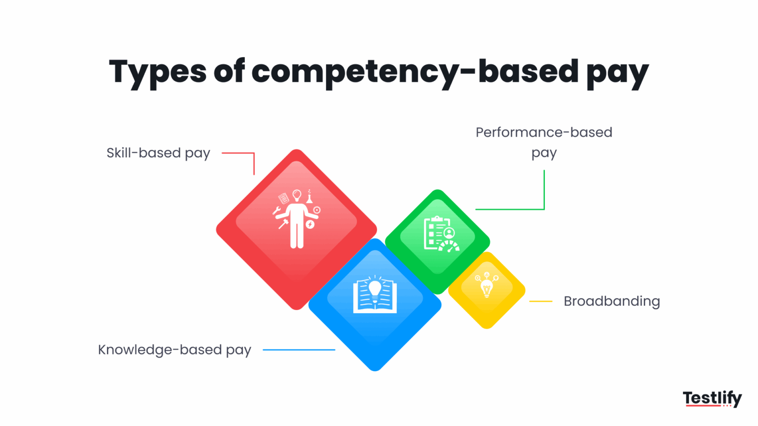 What is competency based pay? | HR Glossary - Testlify