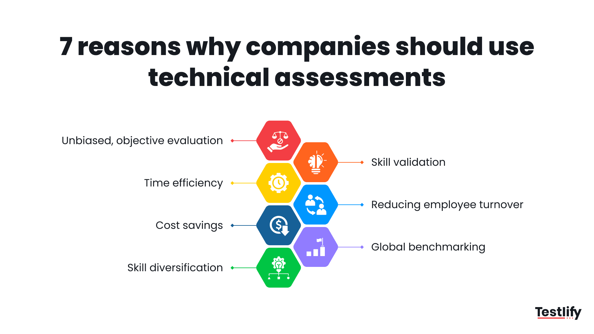 Technical assessments and their importance in hiring