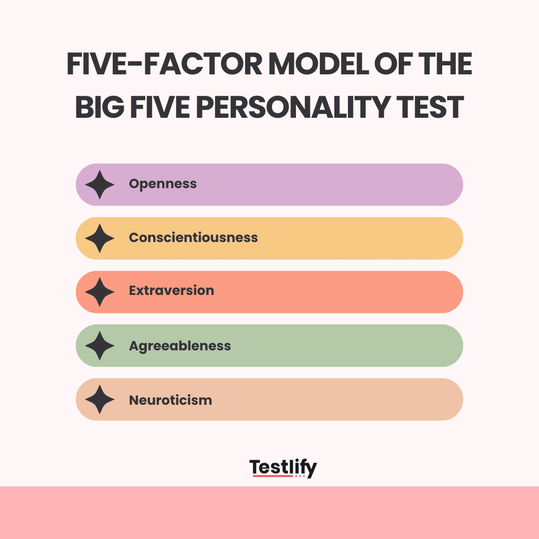How to hire using the Big Five personality test - Testlify