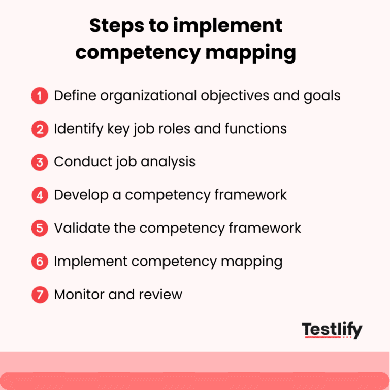 Competency mapping and how can organizations implement it