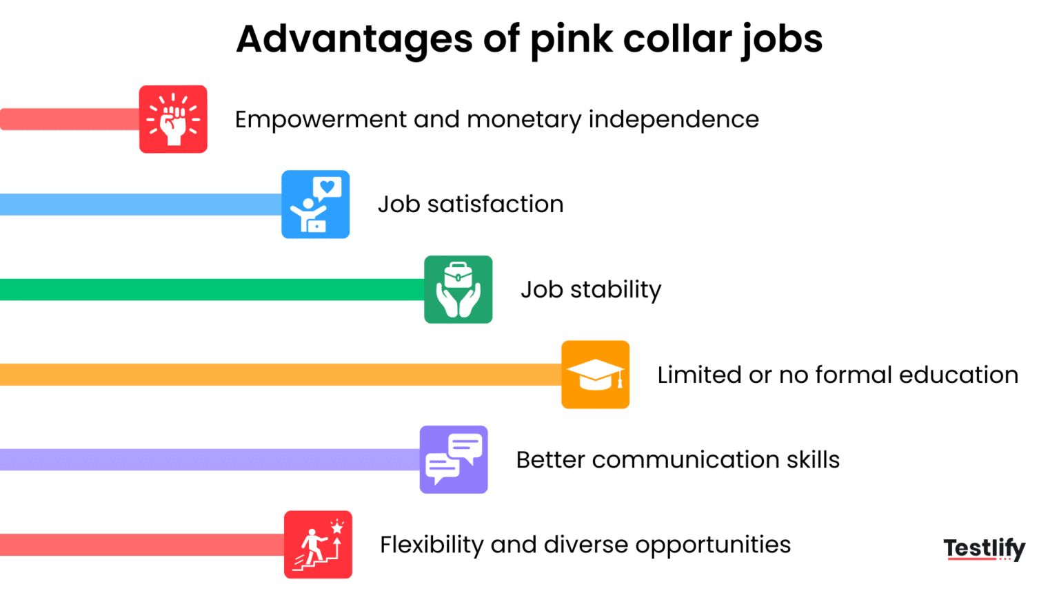 What are pink collar jobs? A definitive guide [+Examples] | Testlify