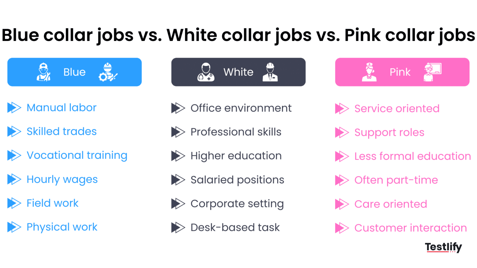 What are pink collar jobs? A definitive guide [+Examples] | Testlify