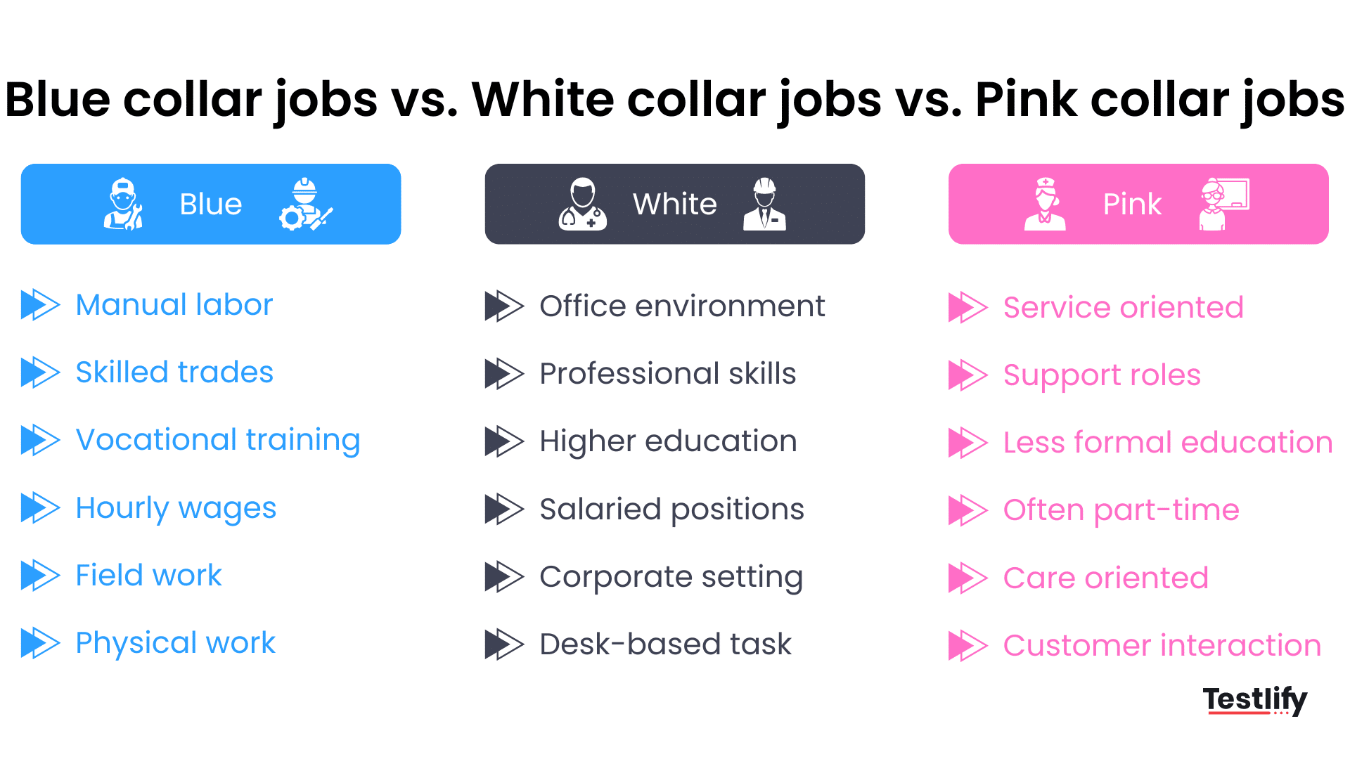 What are pink collar jobs? A definitive guide [+Examples] | Testlify