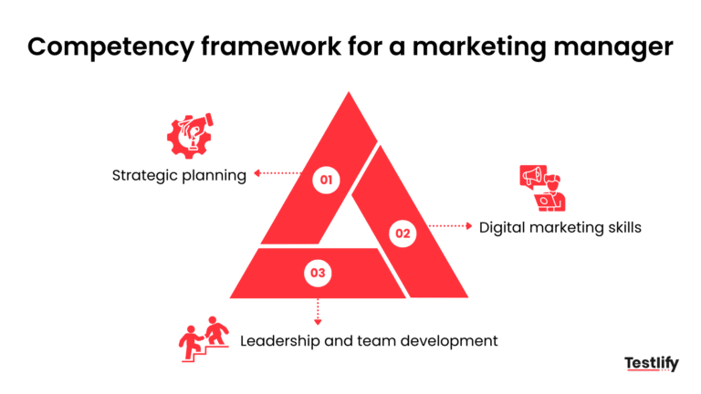 What is competency framework and how to develop one