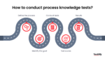 Process knowledge tests 101: A beginner’s guide - Testlify