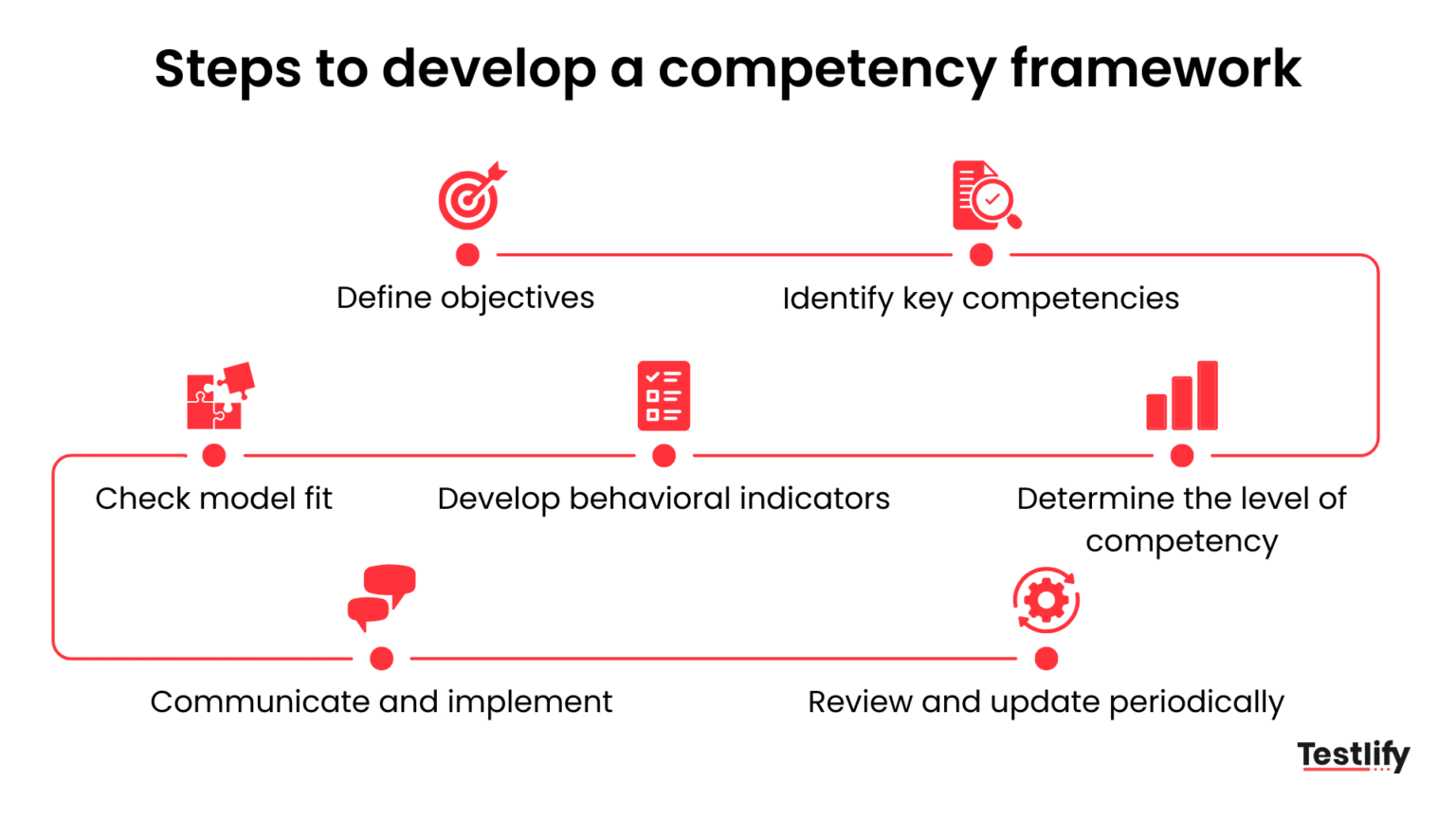 What is competency framework and how to develop one