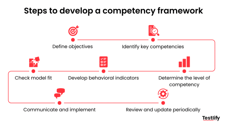 What is competency framework and how to develop one