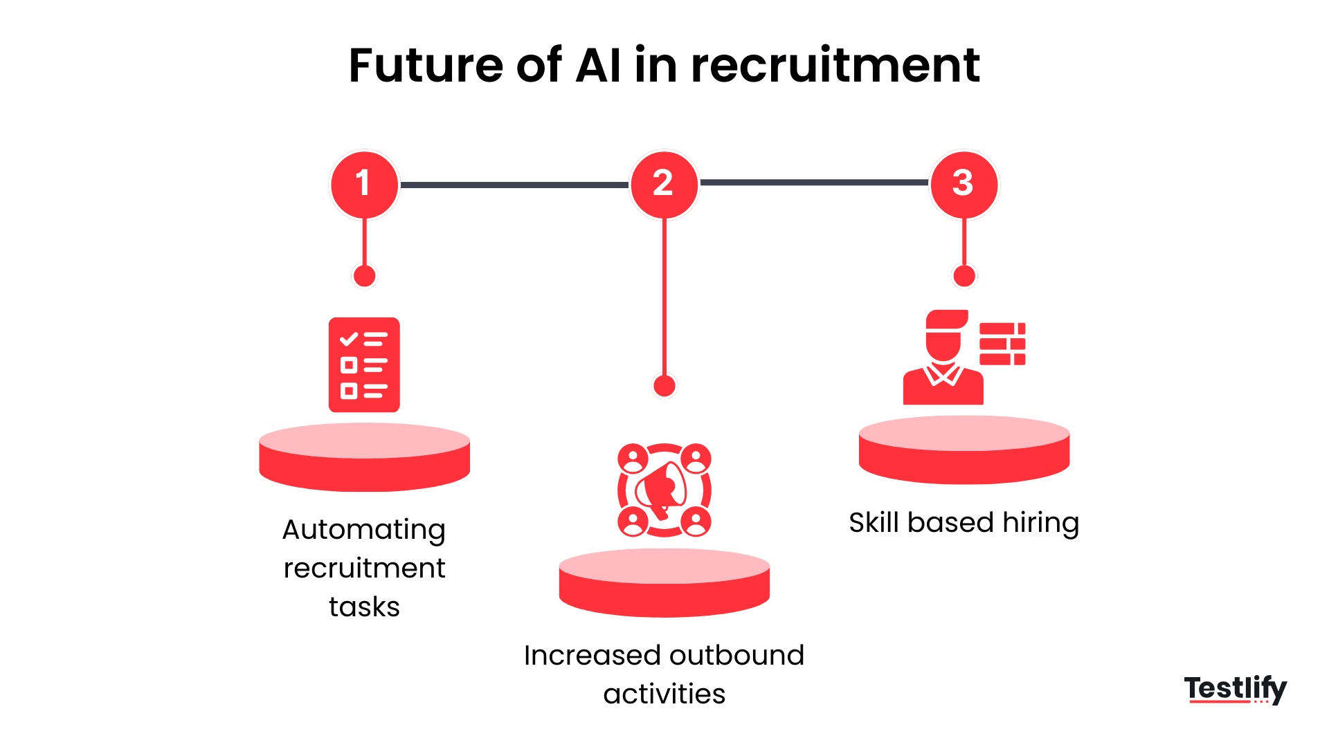 AI in recruitment 2025: Pros, cons, and best practices | Testlify