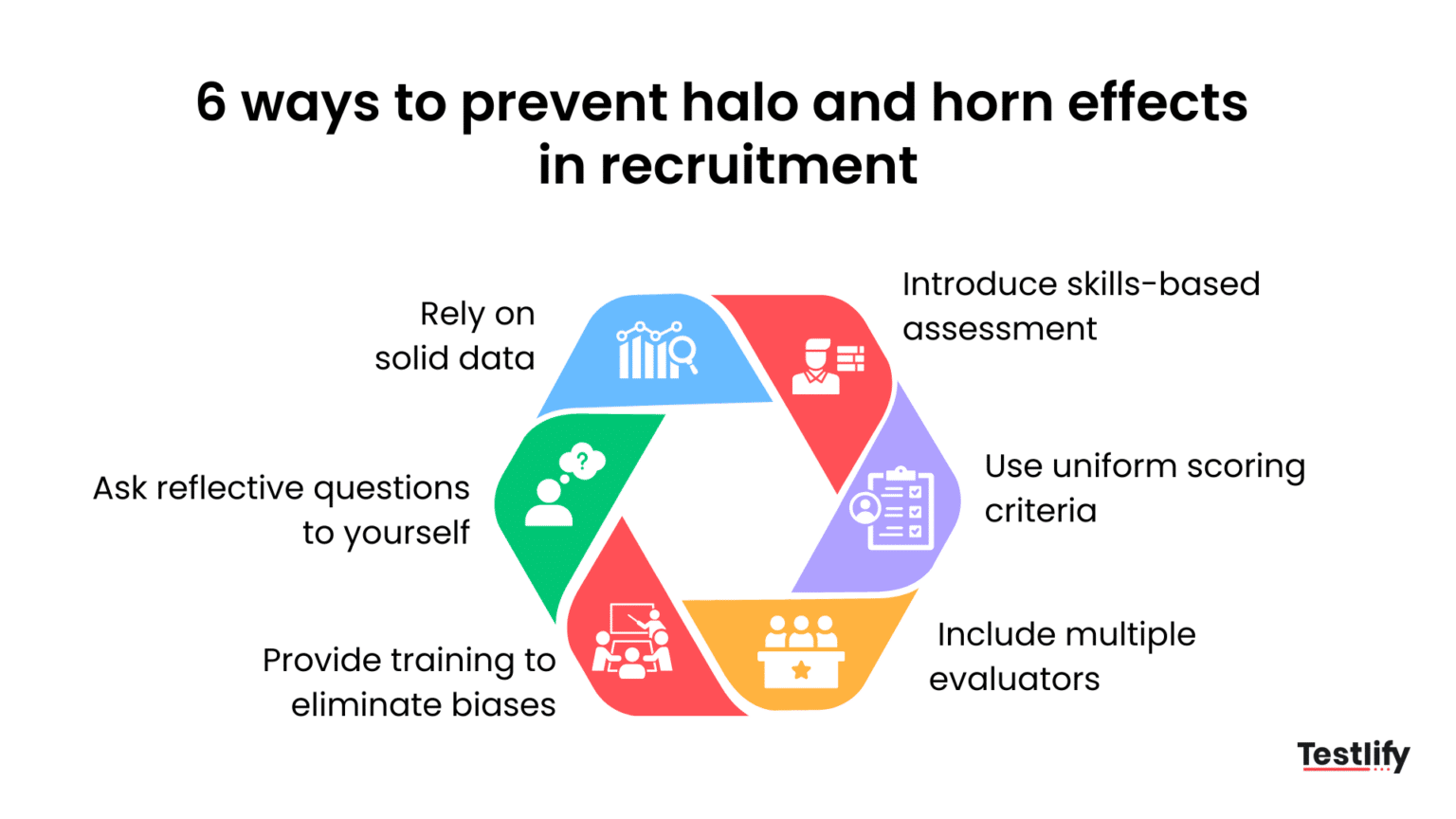 What is halo and horn effect? Impact on hiring explained | Testlify