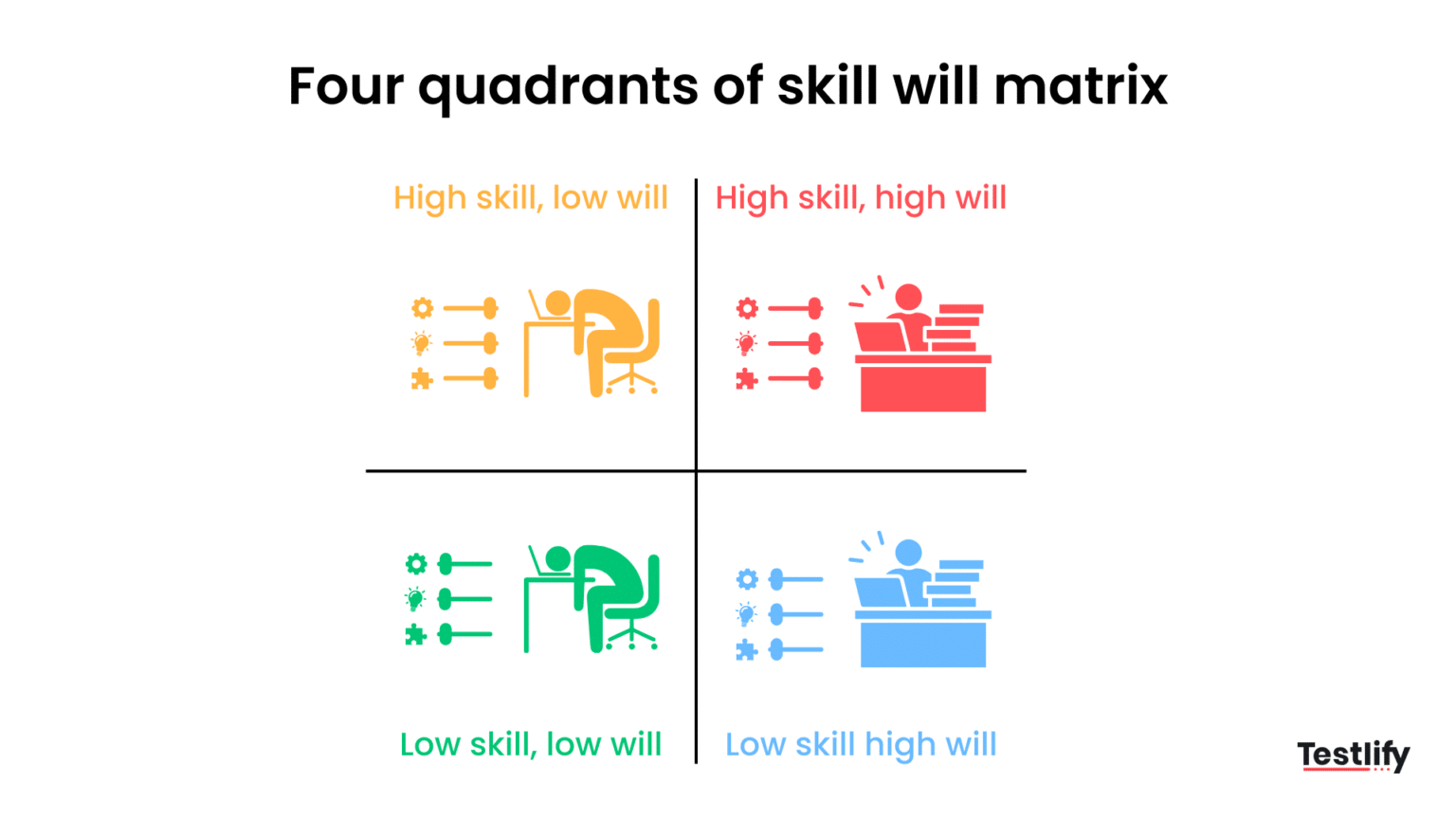 Skill will matrix: A simple guide for managers | Testlify