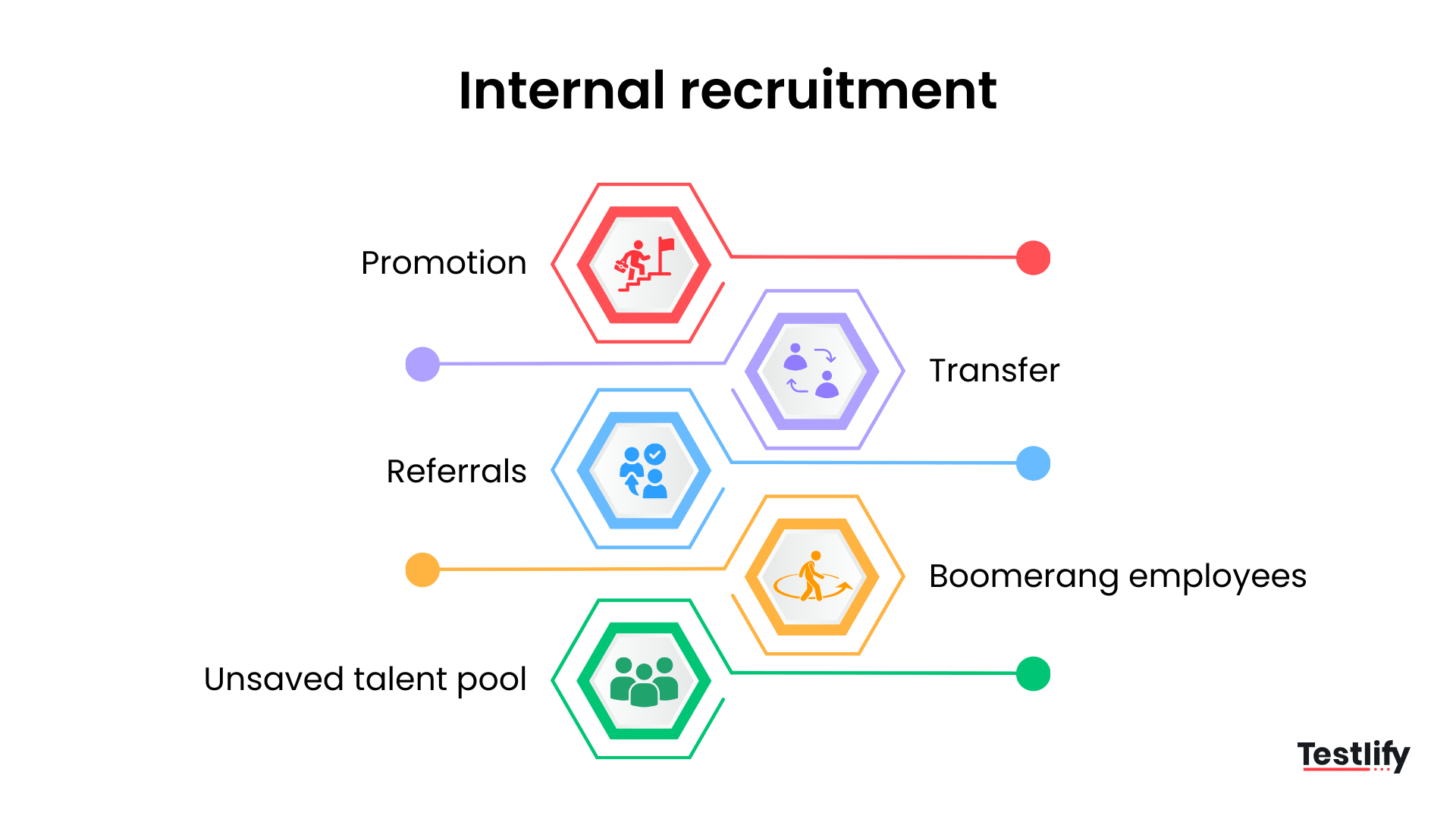 17 best recruitment methods to help you hire like a pro | Testlify