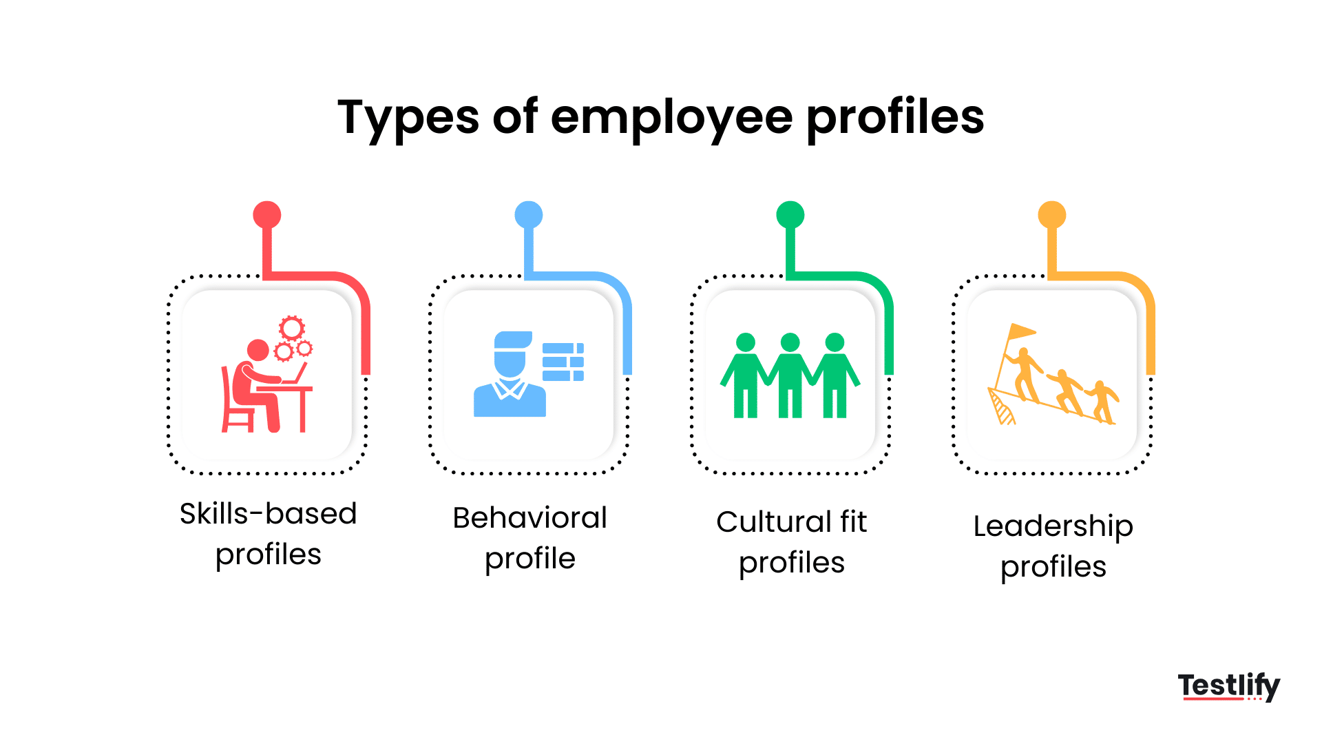 A recruiter's guide to employee profiling in recruitment