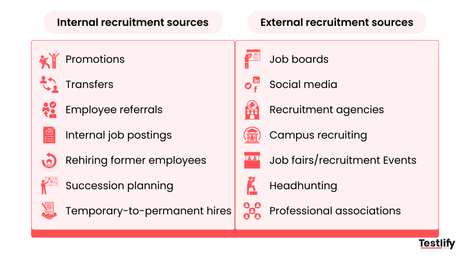 Recruitment sources: Types, advantages & disadvantages
