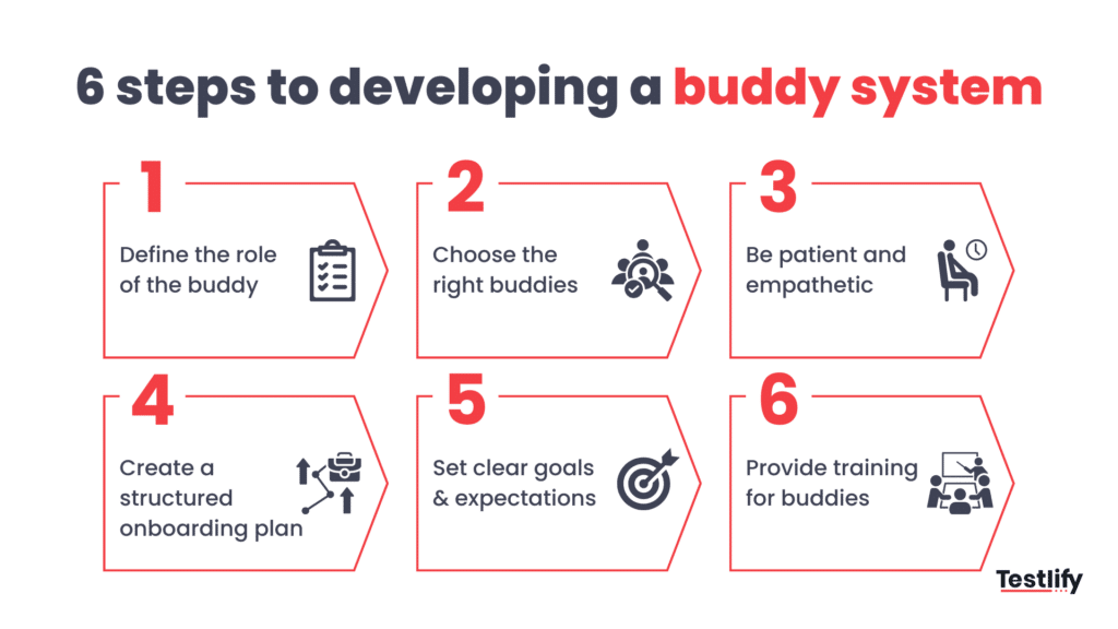 What is the buddy system in the workplace: Advantages & tips