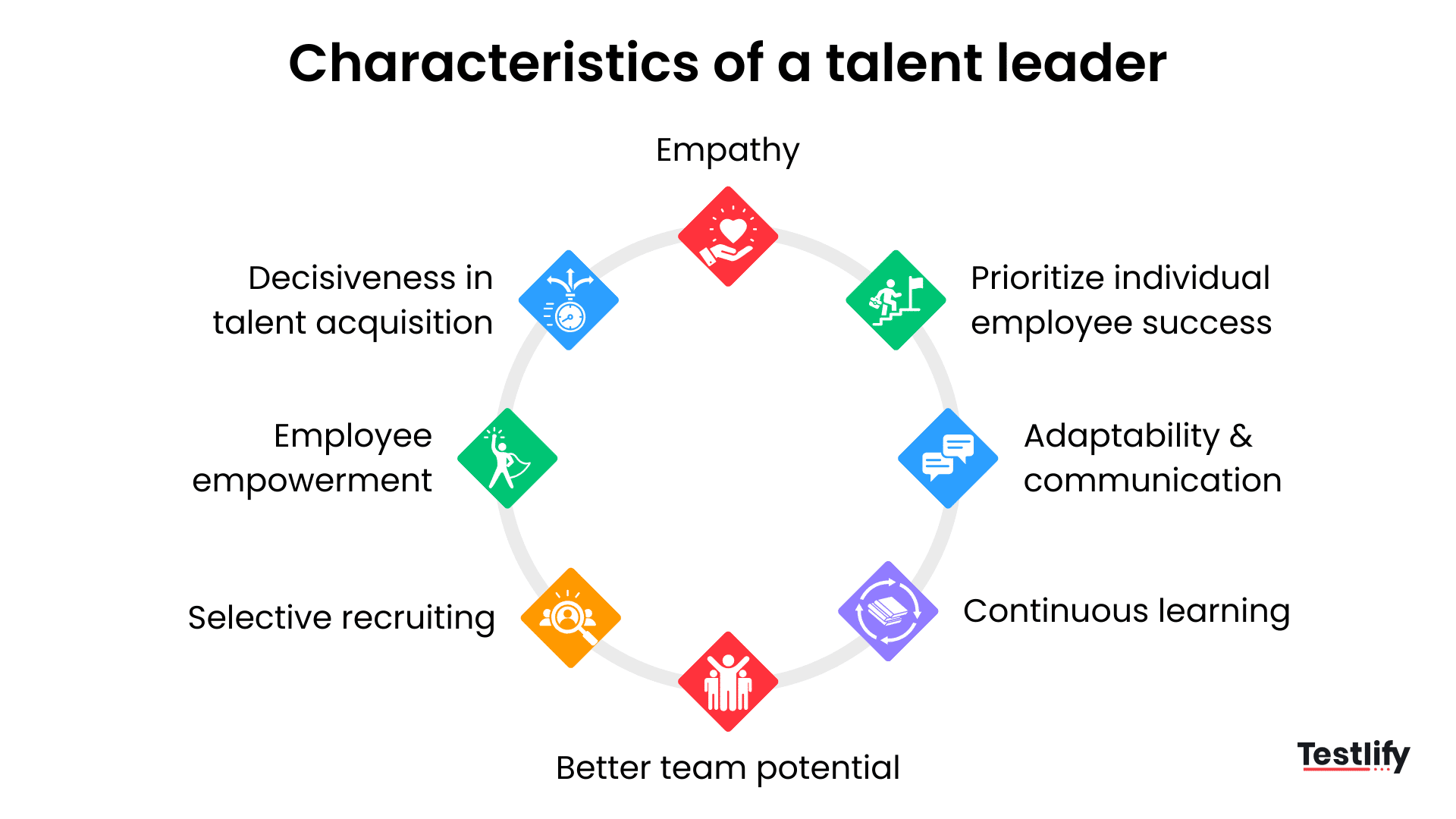 Top qualities every talent leader should have in 2025 | Testlify