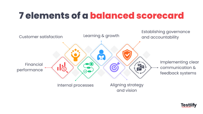 What is balanced scorecard (BSC)? A guide for 2025 | Testlify