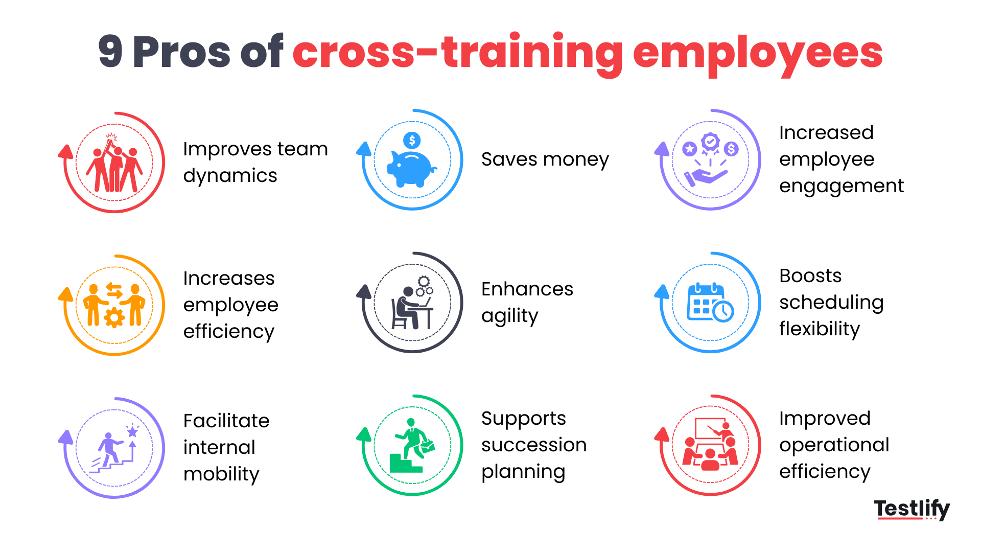 Pros and cons of cross-training employees in 2025 | Testlify