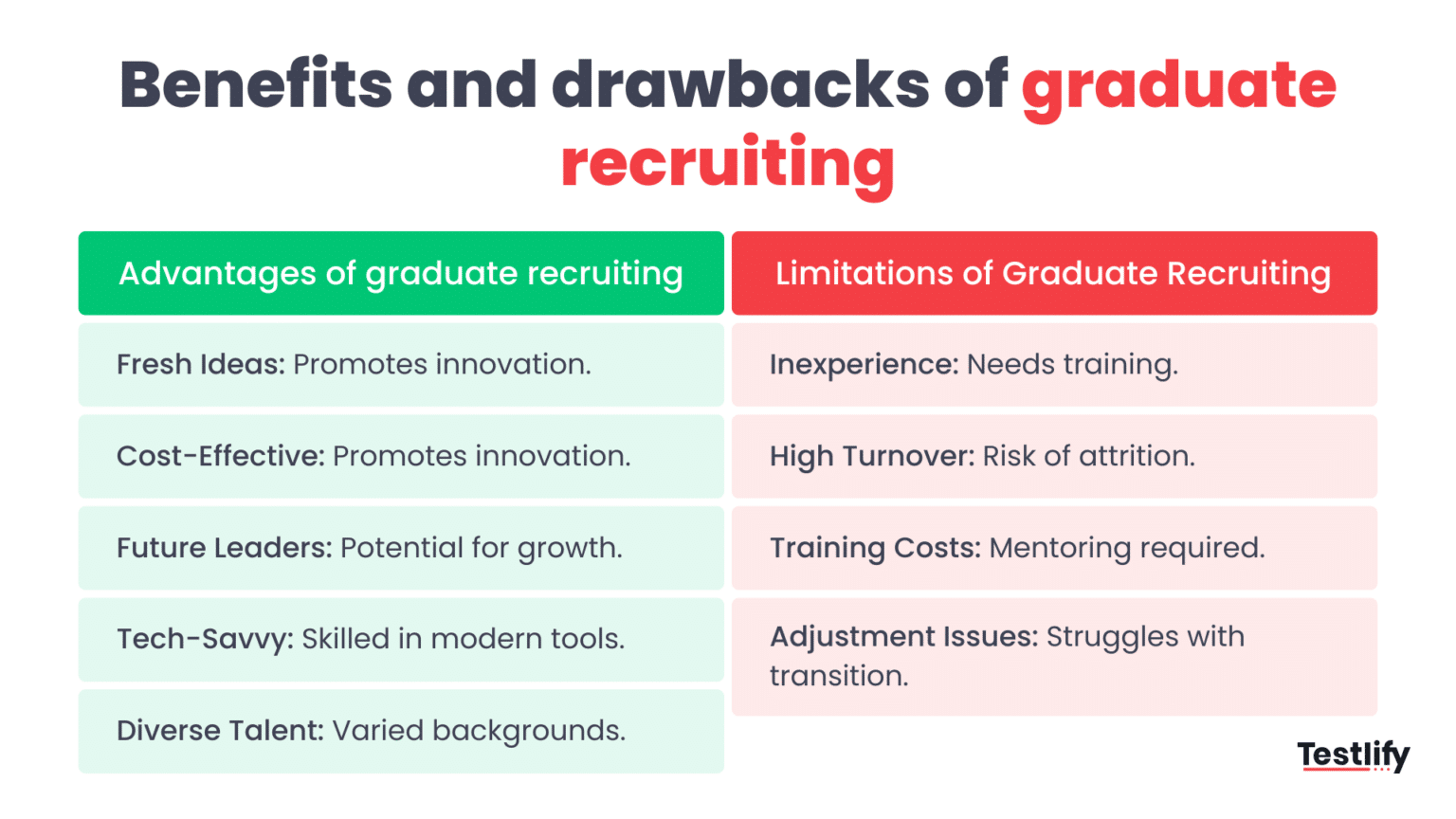 Graduate recruiting: Definition, process, and proven strategies | Testlify