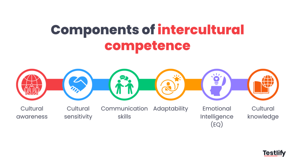 What is intercultural competence with skills - Testlify