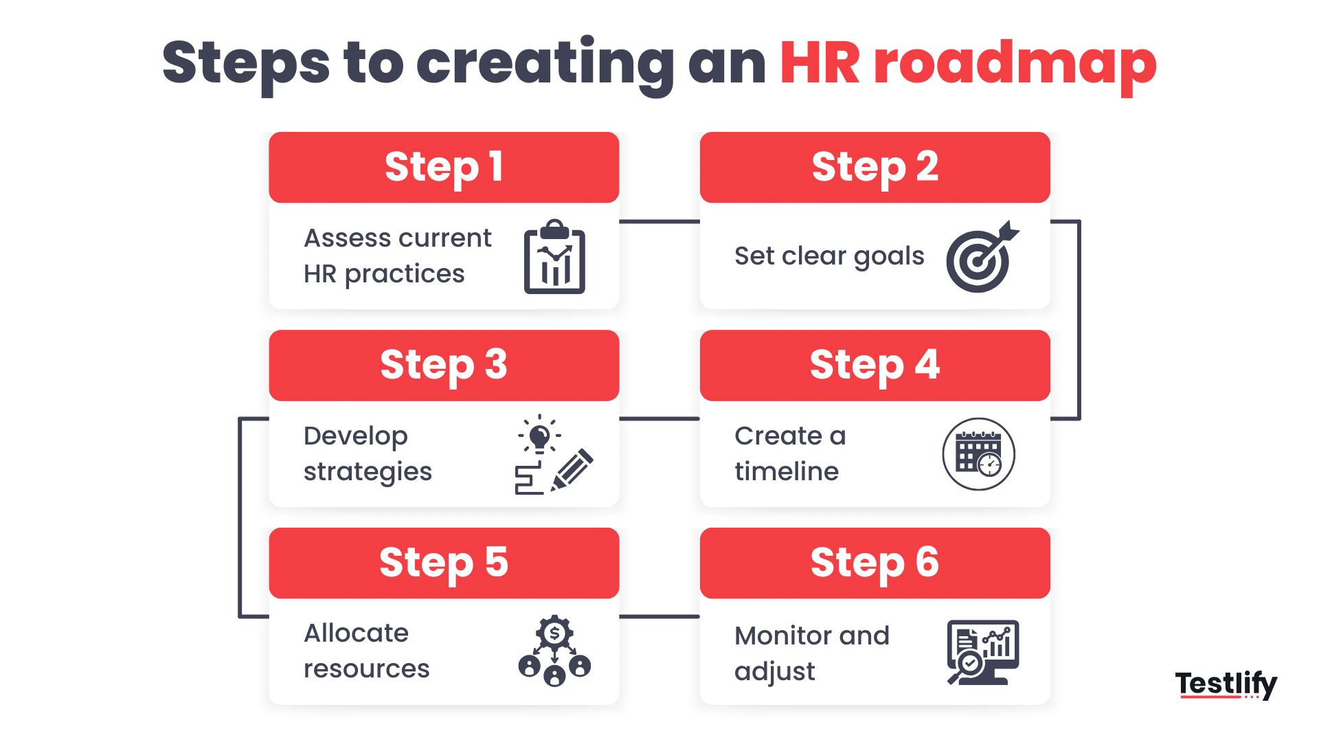 What is HR Roadmap: Steps and best practices - Testlify