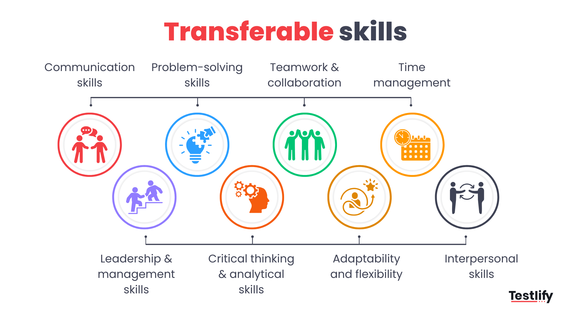 Top 8 transferable skills that work across all industries