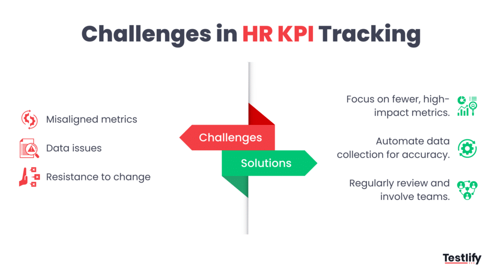 The ultimate list of HR KPIs for success in 2025 | Testlify