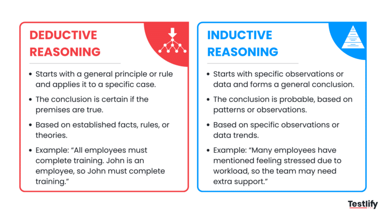 Guide to deductive vs inductive reasoning - Testlify