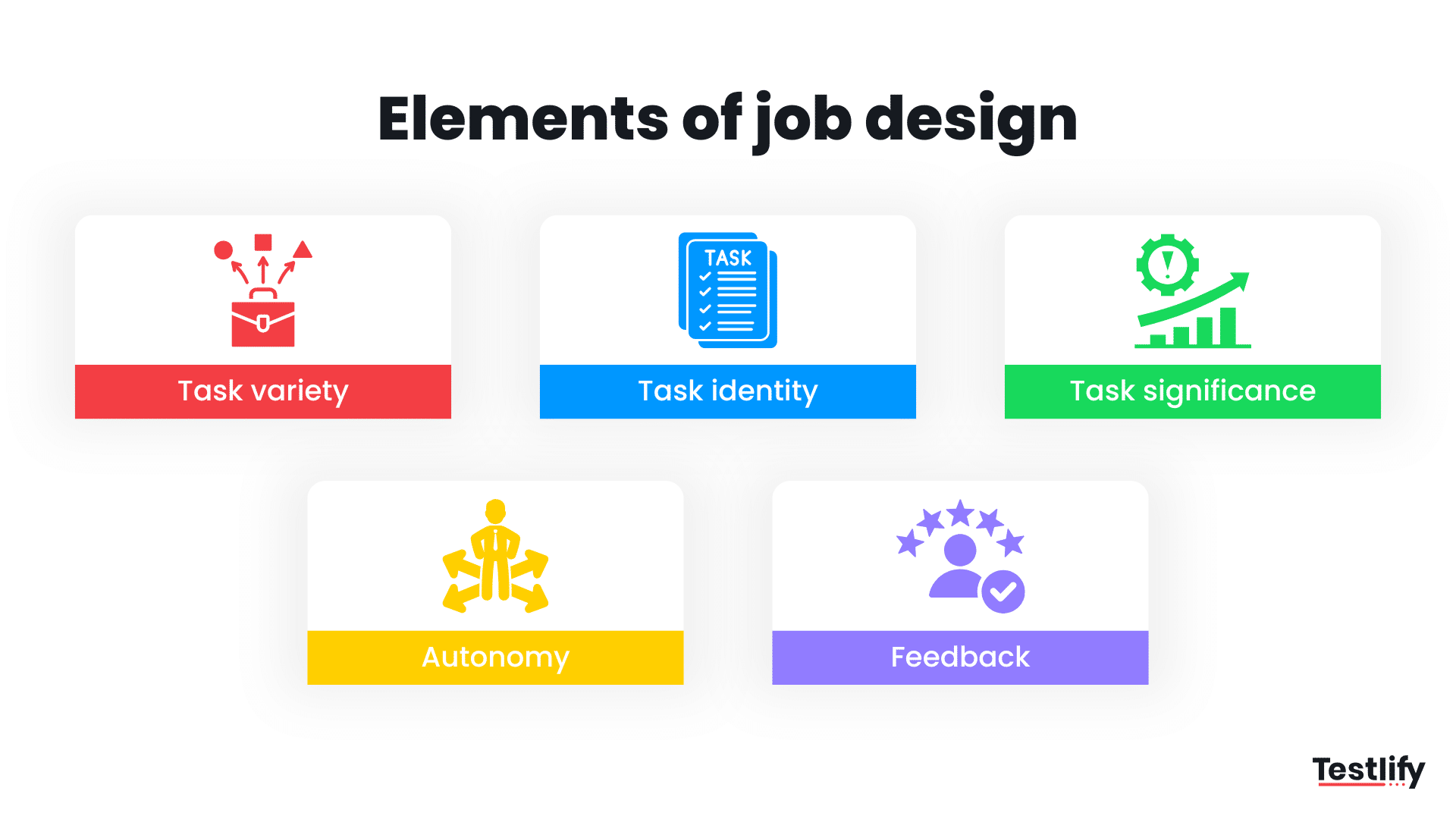 Job Design - Importance, elements & best practices