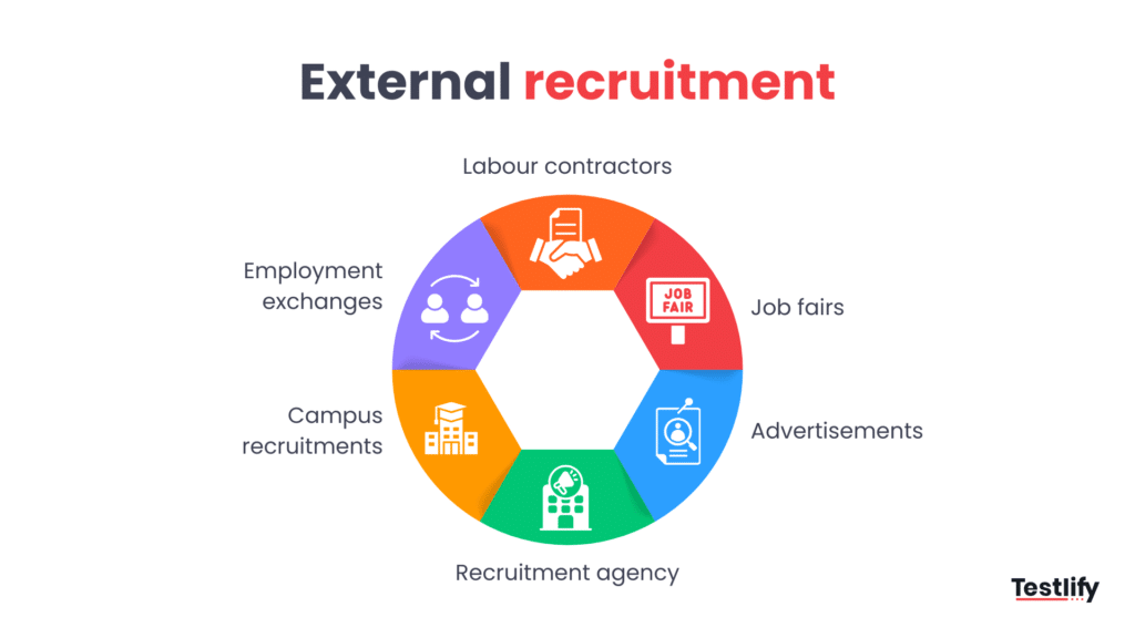 Different recruitment types: Pros, cons, & what works best | Testlify