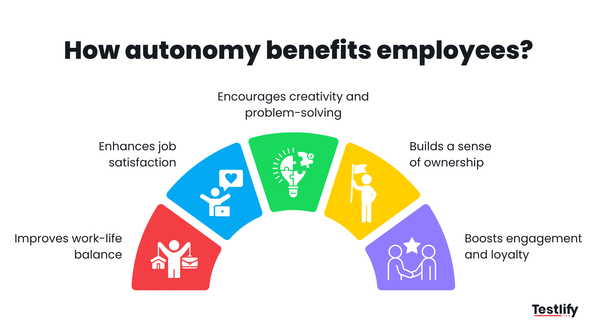 Employee autonomy explained: A leader's guide | Testlify