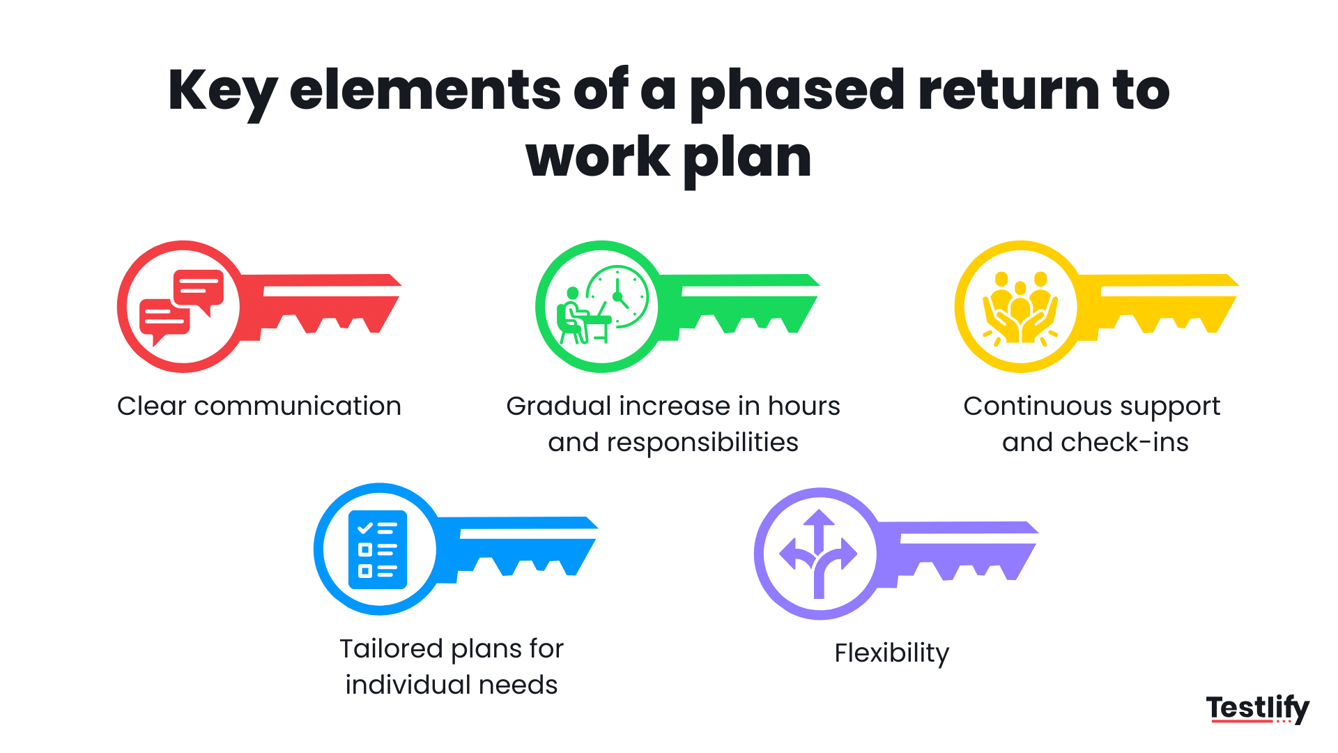 Phased return to work - Elements, Steps & how to implement