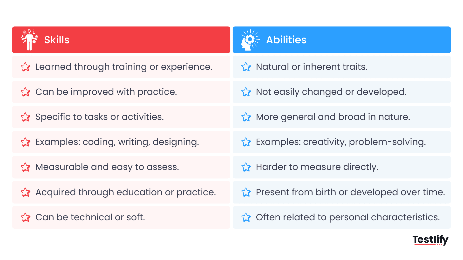 Skills and abilities: What’s the difference? | Testlify