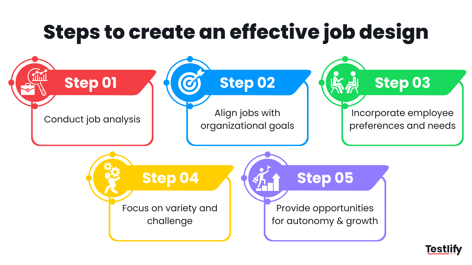 Job Design - Importance, elements & best practices