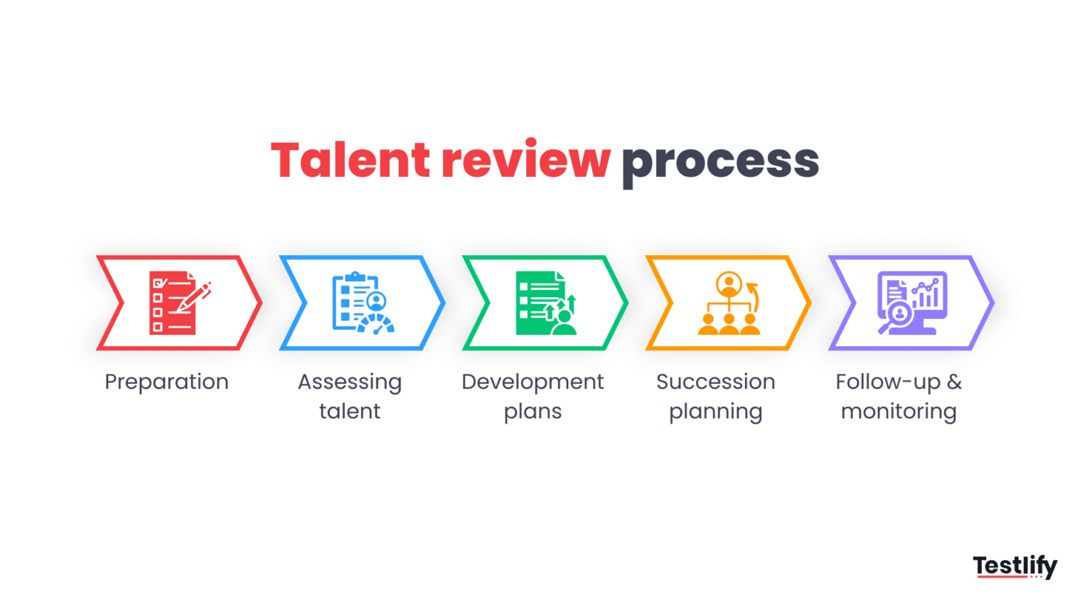 How to perform a talent review in 2025