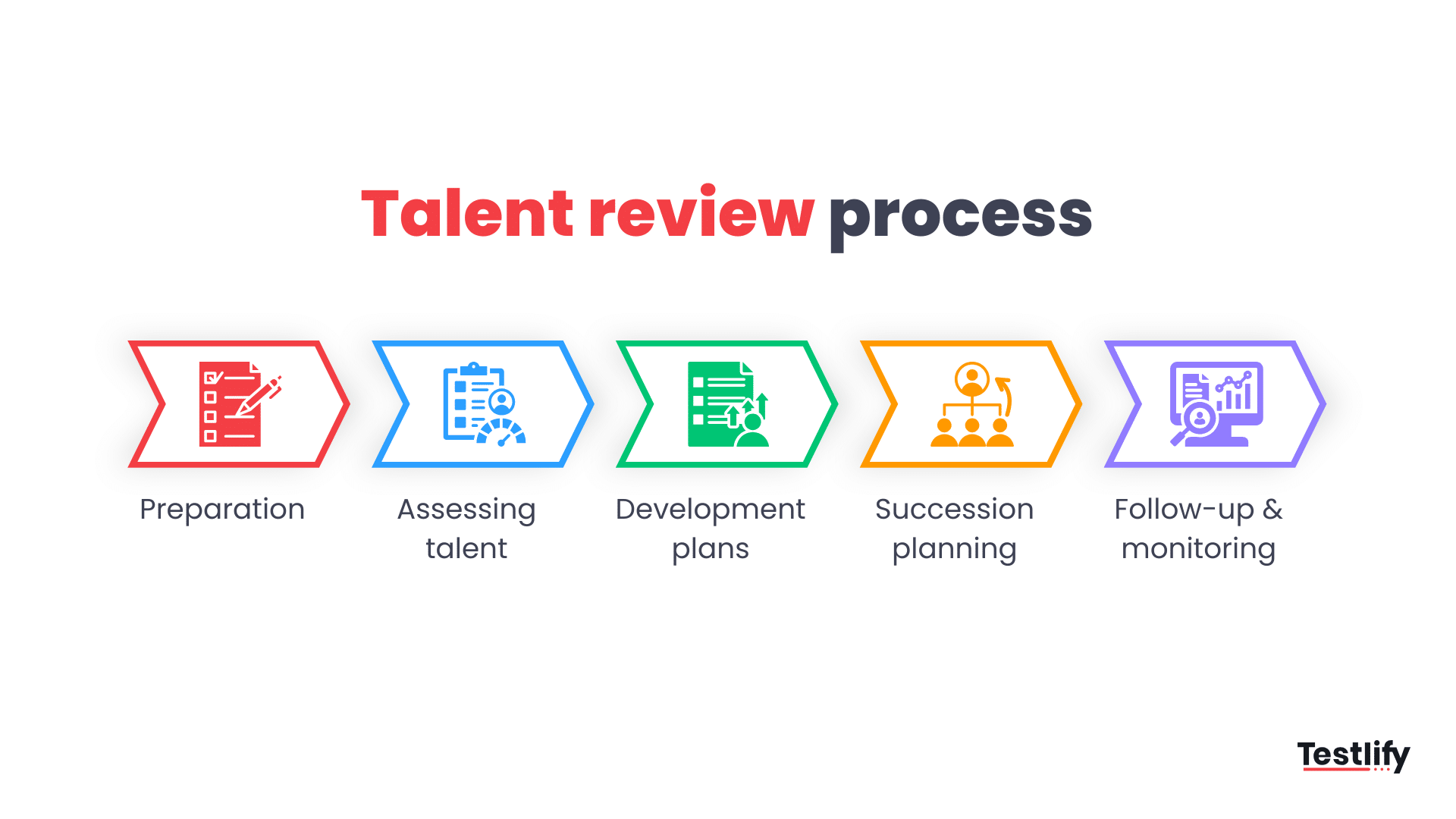 How to perform a talent review in 2025