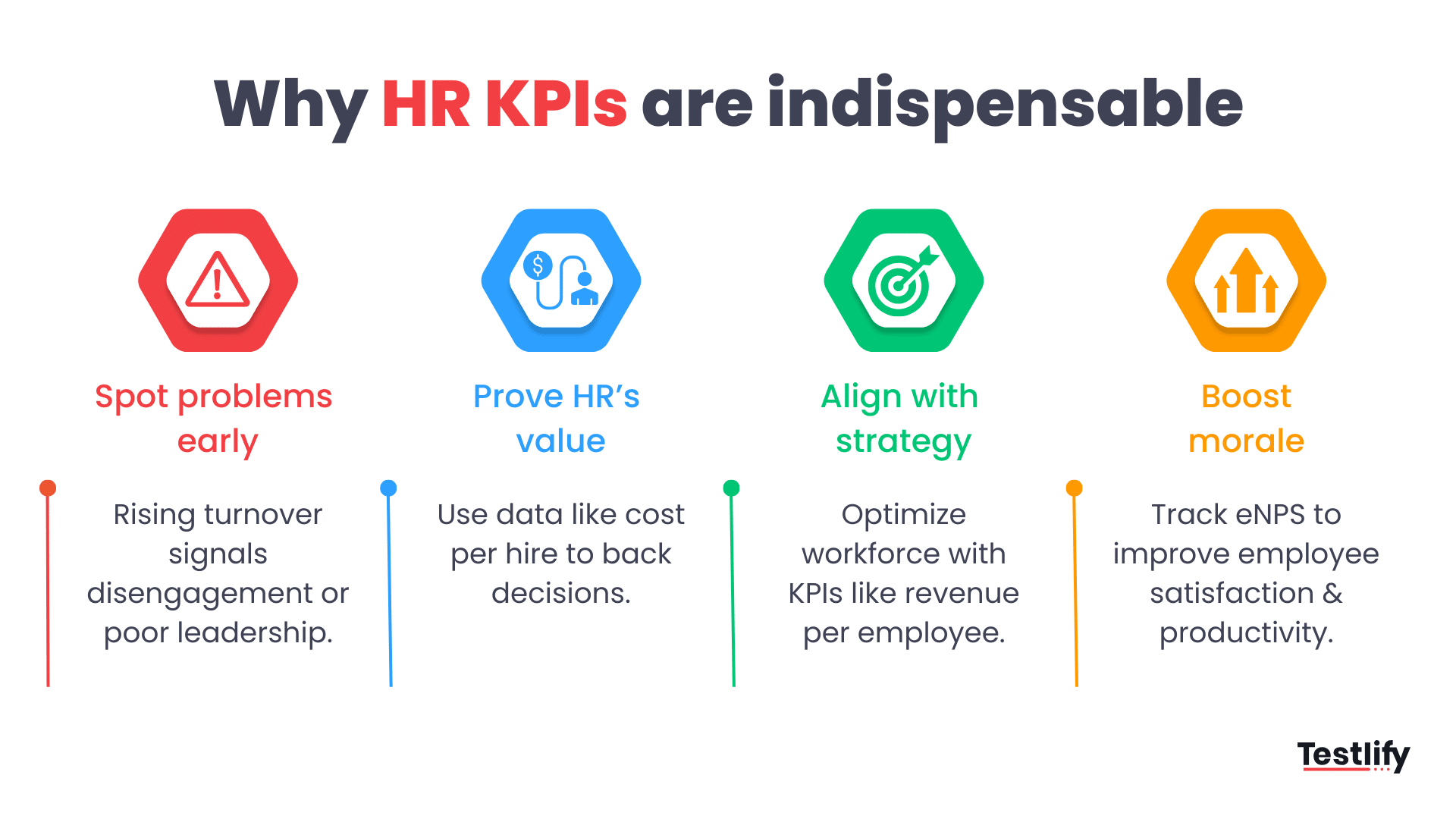 The ultimate list of HR KPIs for success in 2025 | Testlify