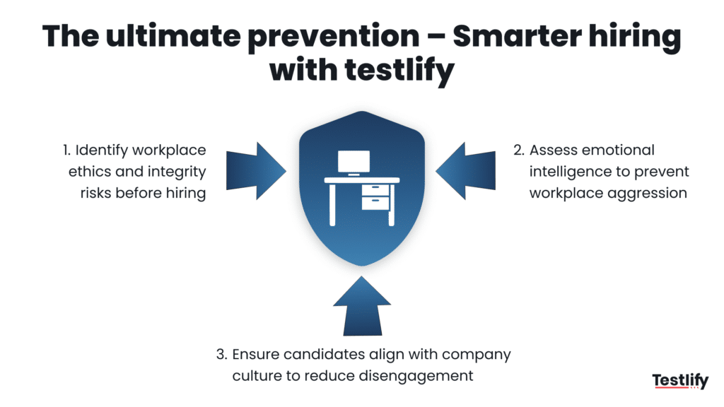 What is counterproductive work behavior & how to fix it? | Testlify
