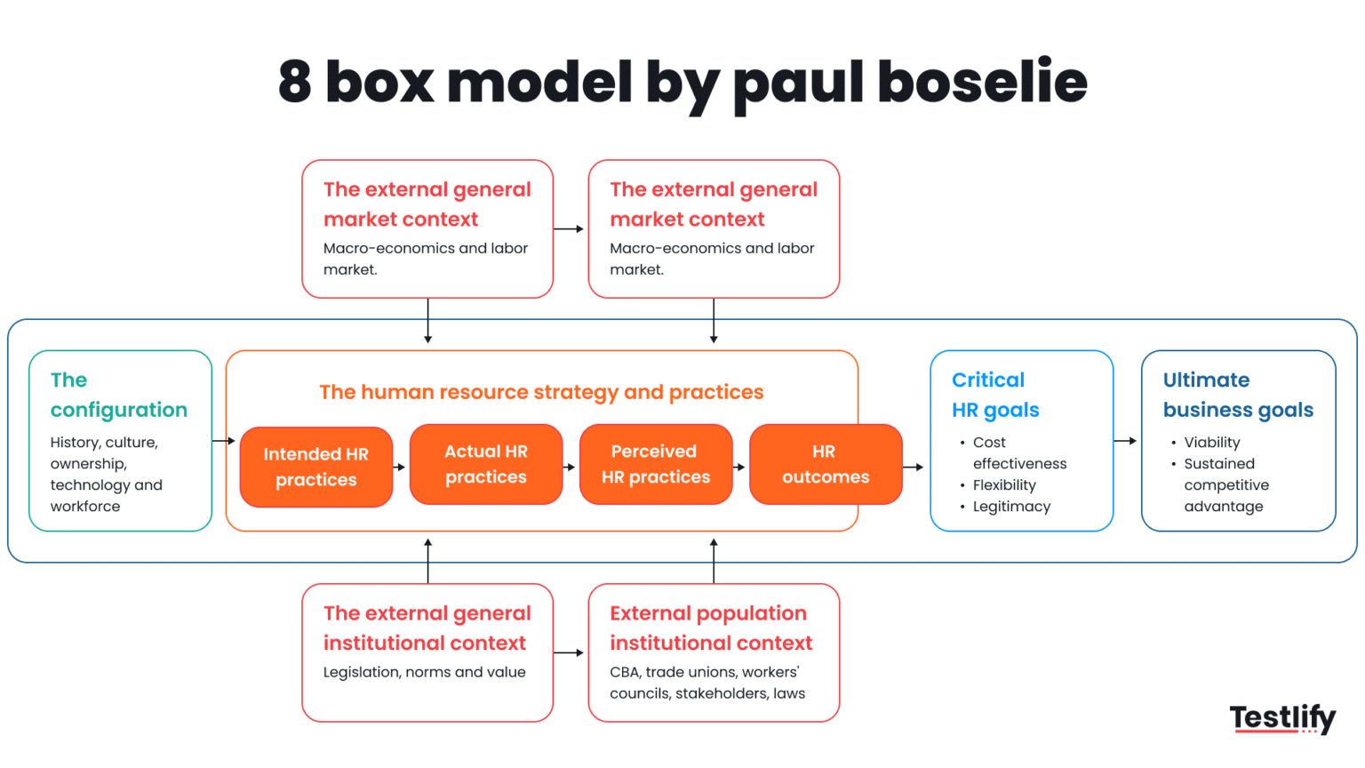 9 HR models every HR professional must know in 2025 | Testlify