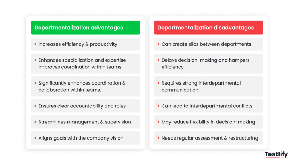 What is departmentalization: Types, benefits and examples