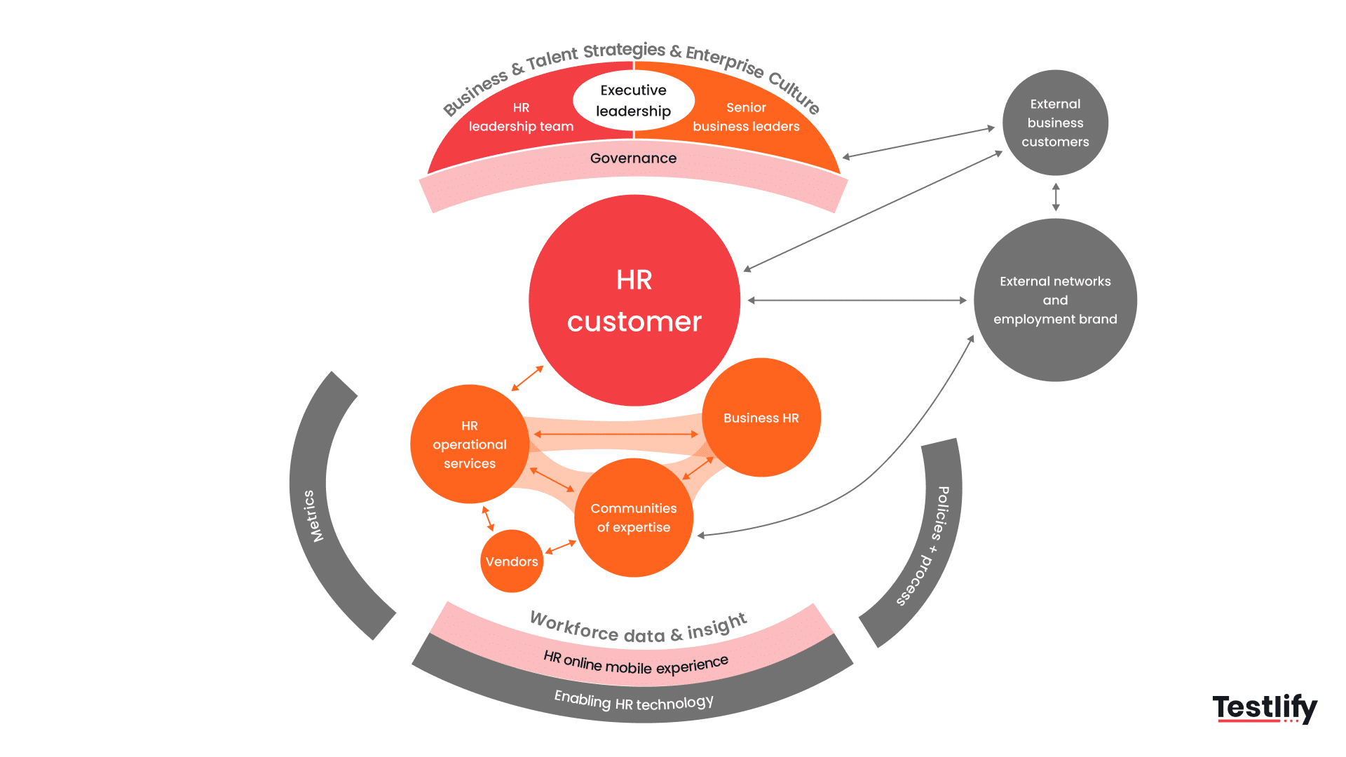 9 HR models every HR professional must know in 2025 | Testlify
