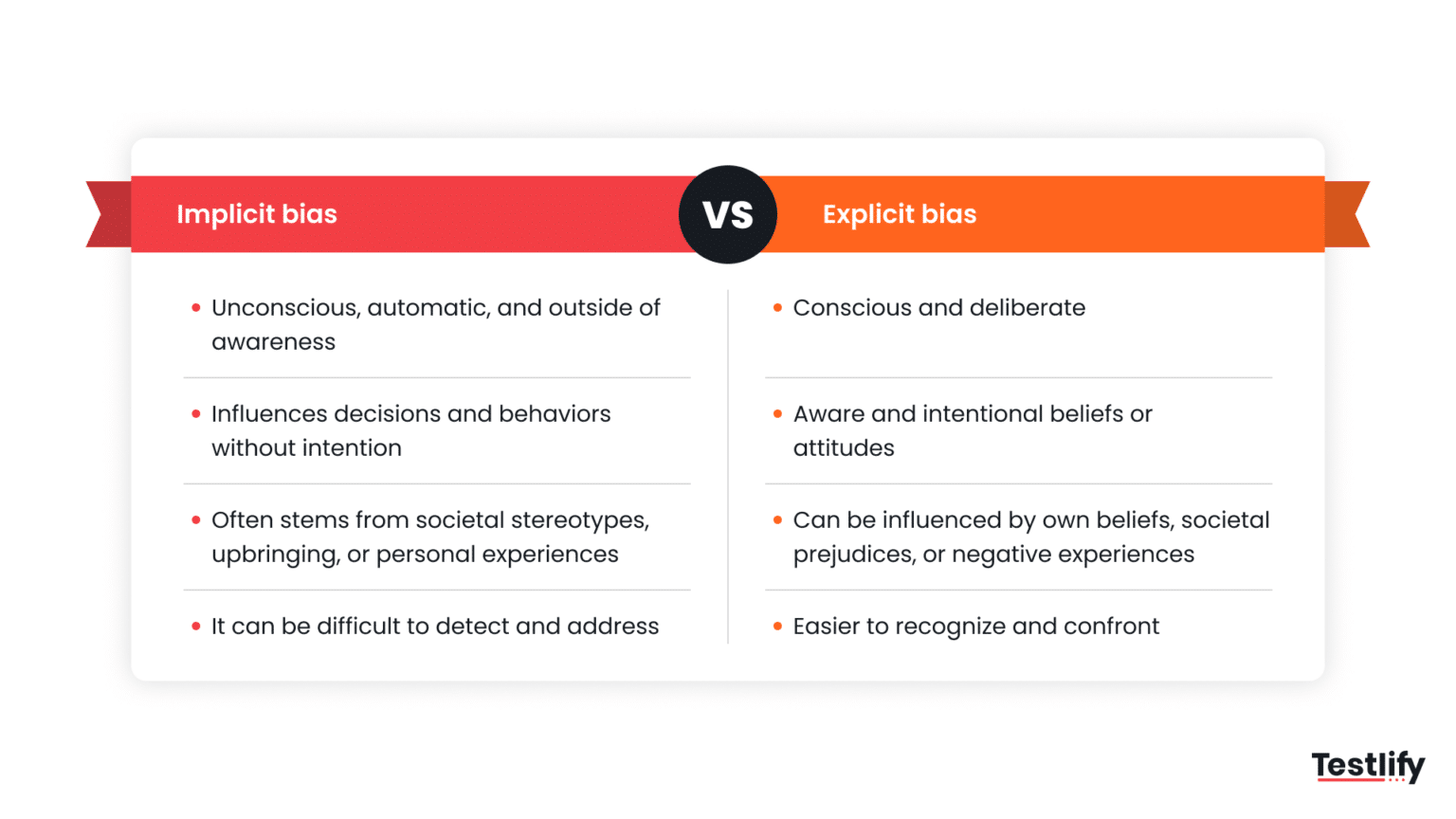 Implicit vs explicit bias: Difference & impact in workplace