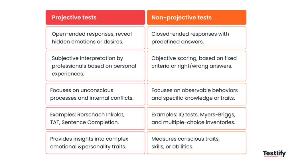 What is projective assessment and it's use in workplace?