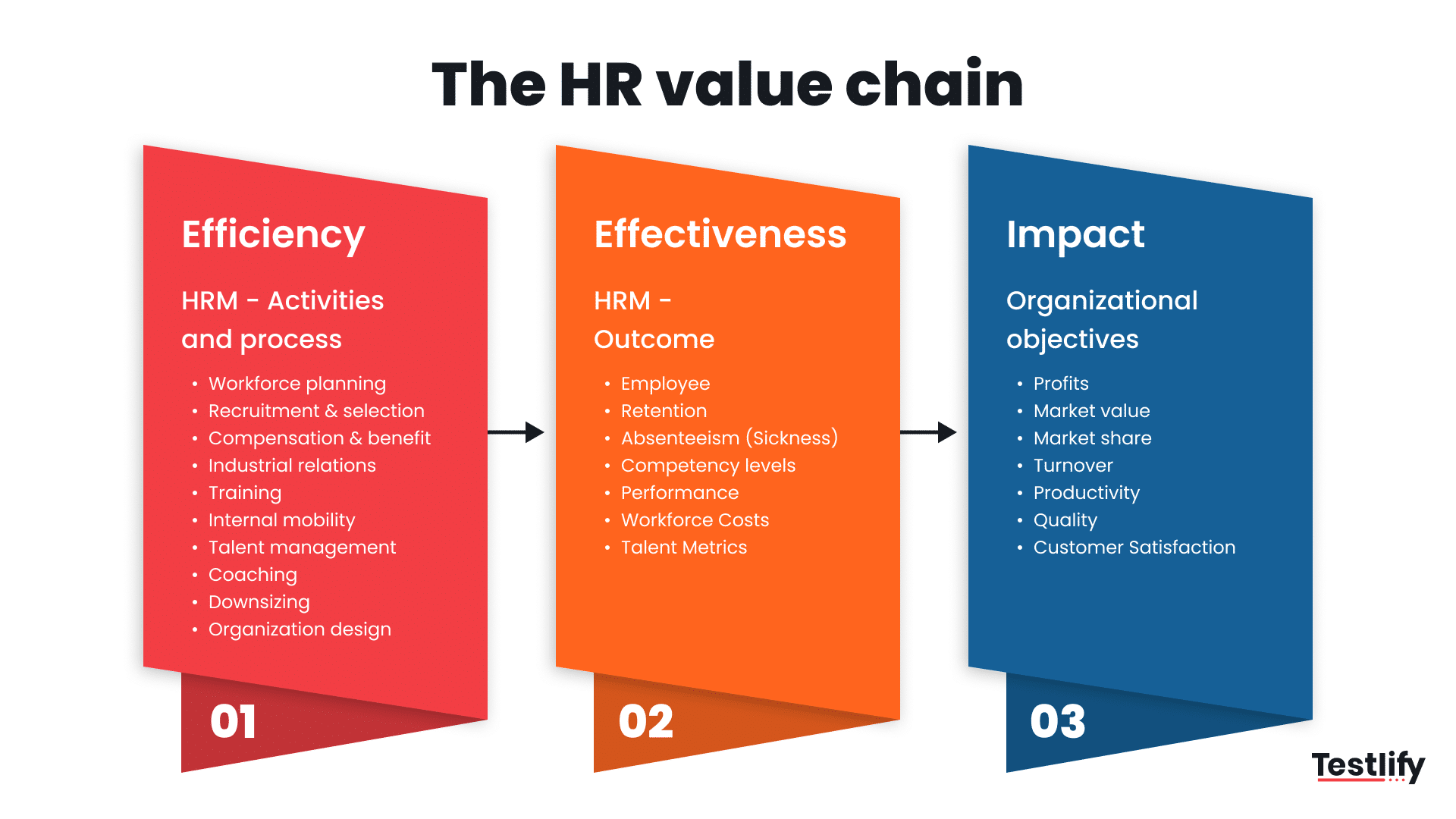 9 HR models every HR professional must know in 2025 | Testlify