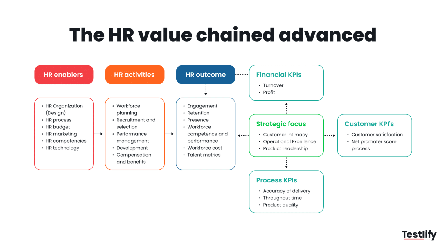 9 HR models every HR professional must know in 2025 | Testlify
