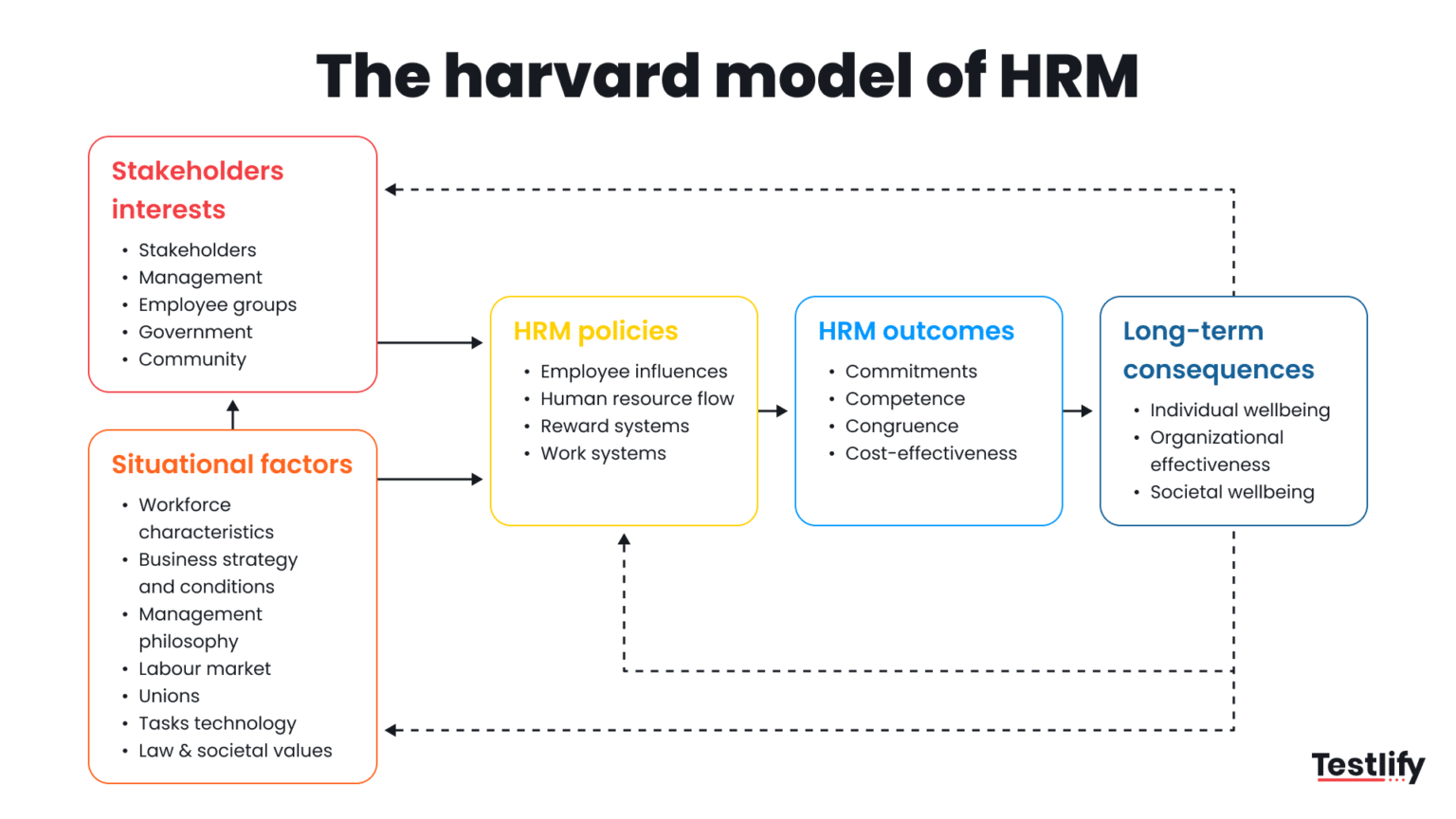 9 HR models every HR professional must know in 2025 | Testlify