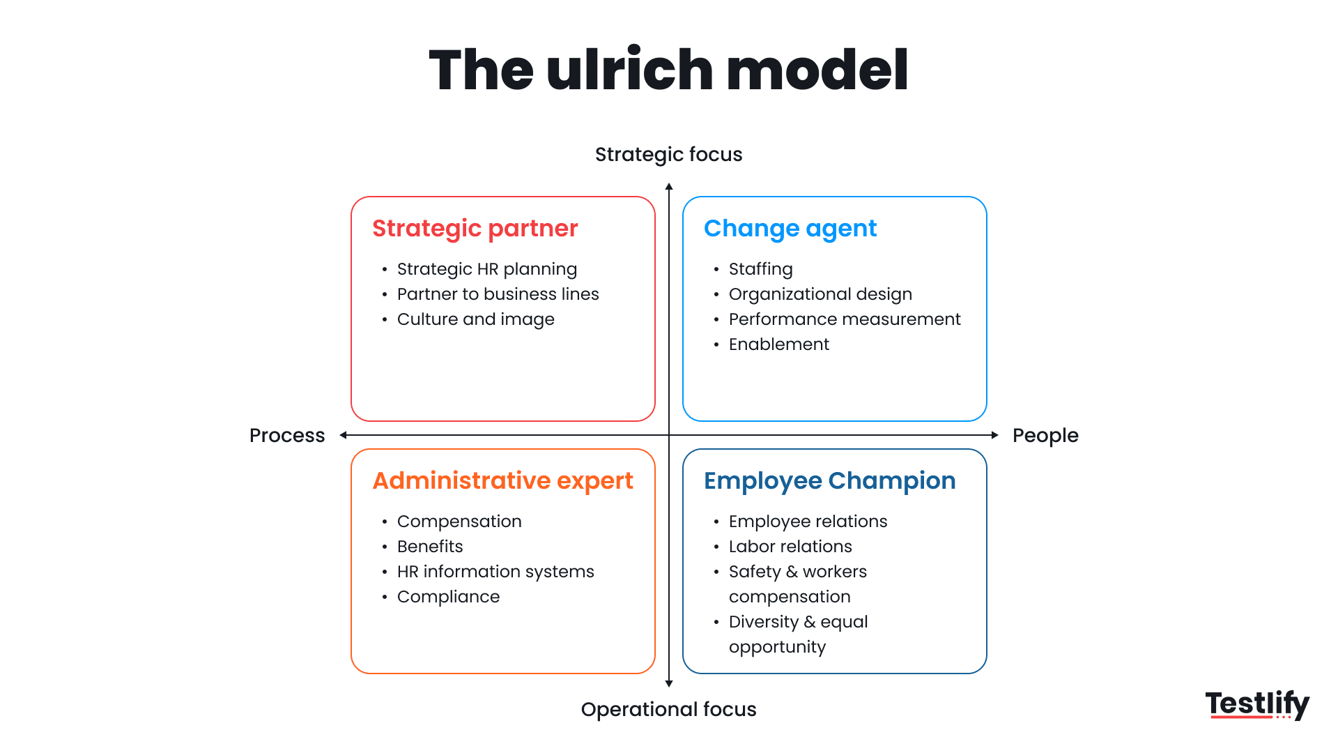 9 HR models every HR professional must know in 2025 | Testlify