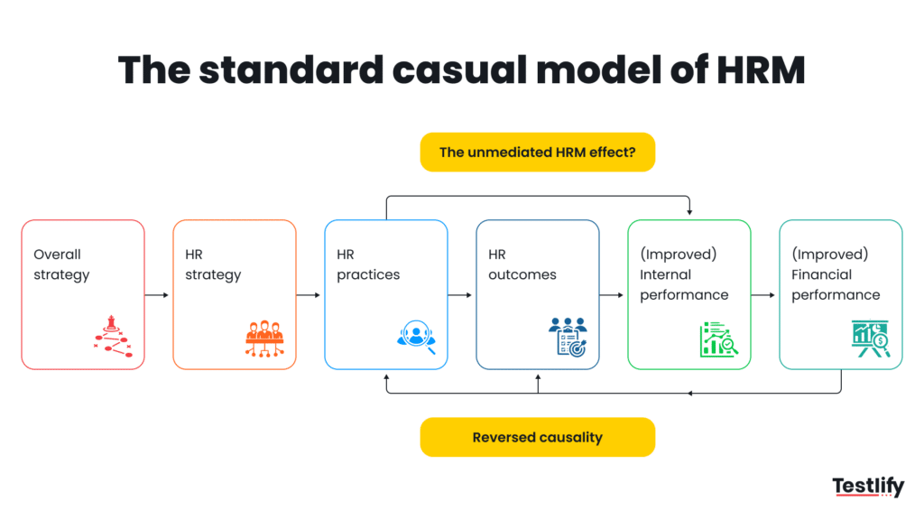 9 HR models every HR professional must know in 2025 | Testlify